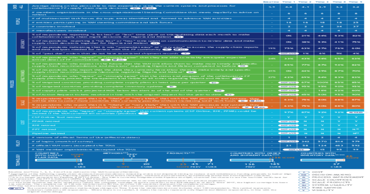 2022 VAN Scorecard and Narrative - RHSC